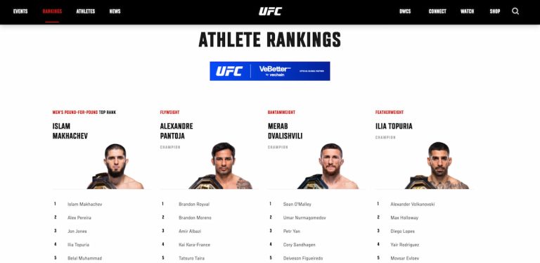 Die bekanntesten UFC Kämpfer - Das aktuelle Ranking 2026